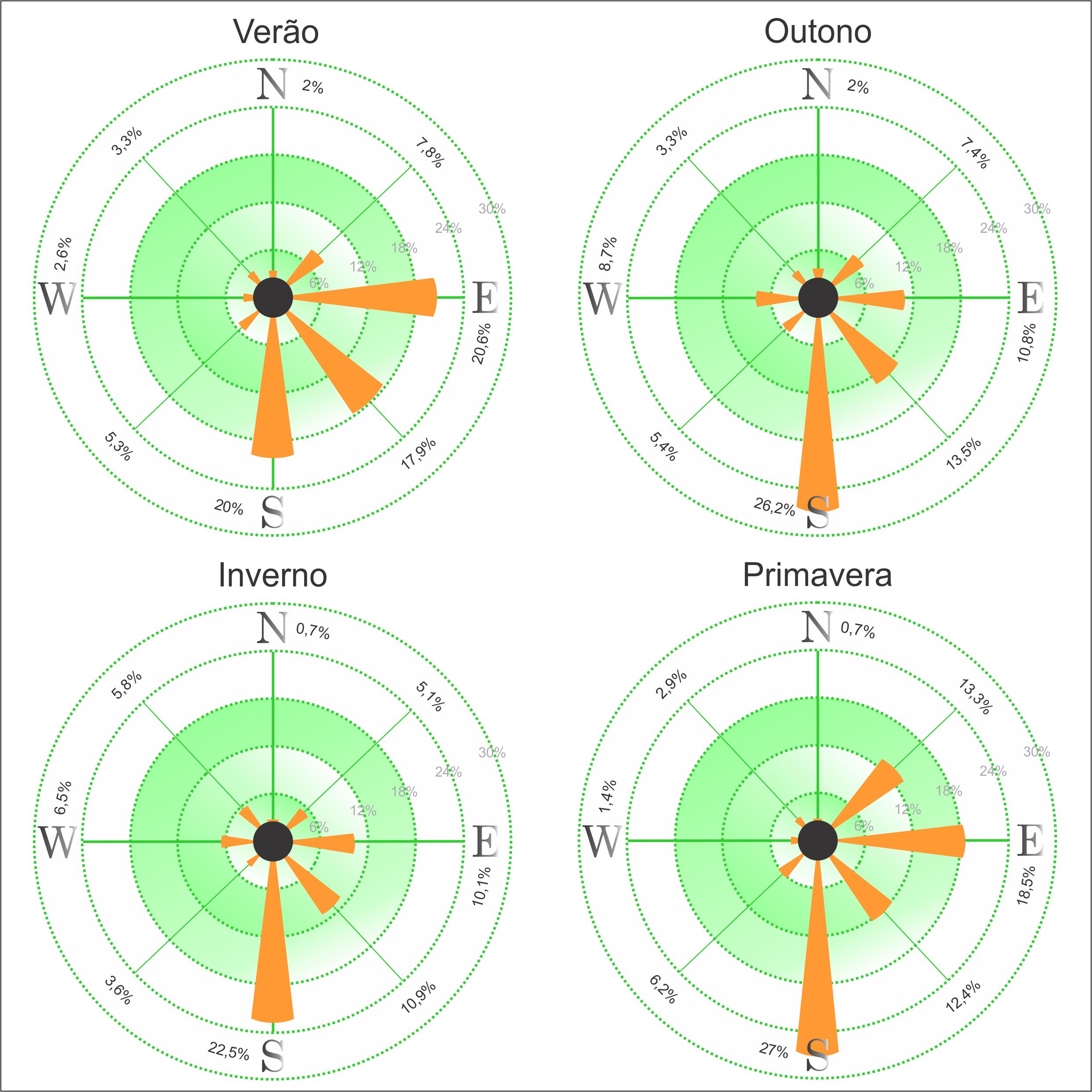 O Vento Norte E O Sol - FDPLEARN